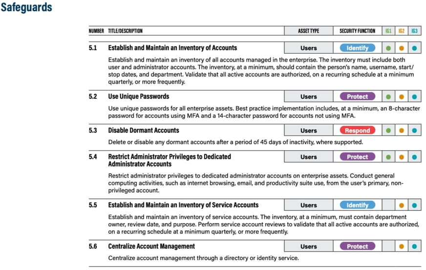 Everything you need to know about CIS Critical Security Controls v8